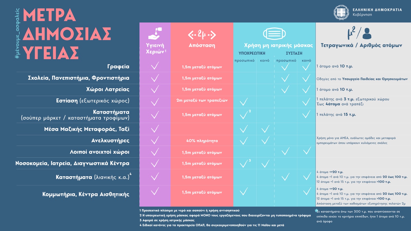 Μέτρα Δημόσιας Υγείας – Χρήση μάσκας - Σχολή Οδηγών Σταυρουλάκης